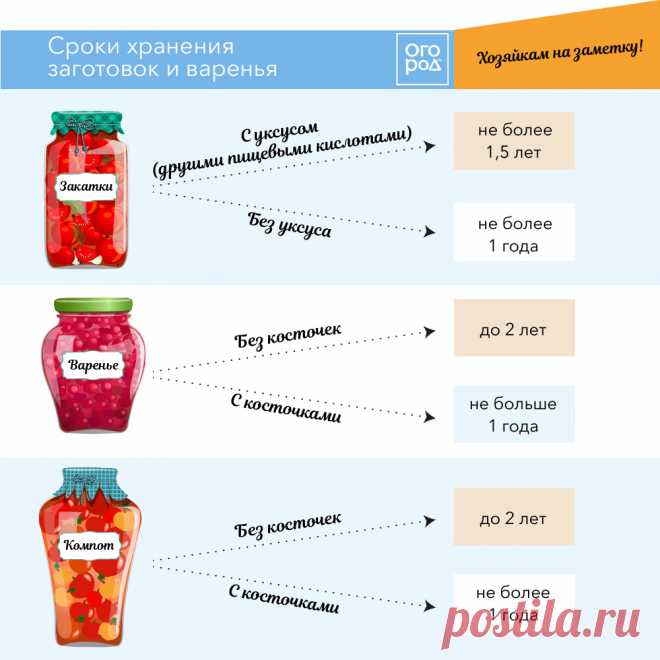 Сроки хранения заготовок | Дачные советы | Постила