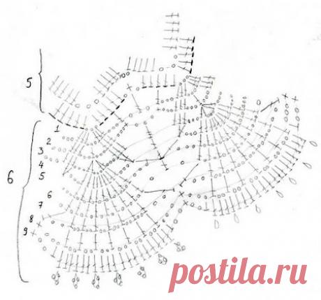 Посты с сайта club.osinka.ru